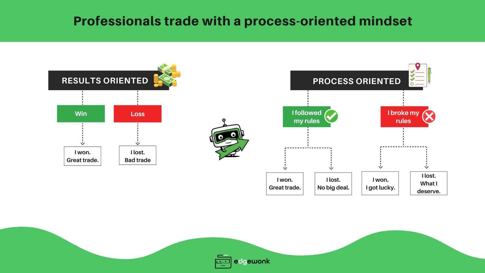 Stop Chasing Wins: Build a Trading Process That Works for You
